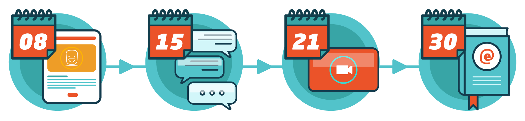 How to make money from a blog - a complete guide | Hotmart Blog