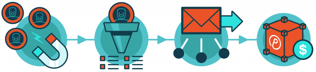 How to make money from a blog - a complete guide | Hotmart Blog