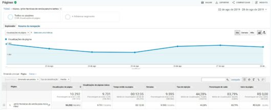 O que é Google Analytics? Veja dicas de uso e como instalar!