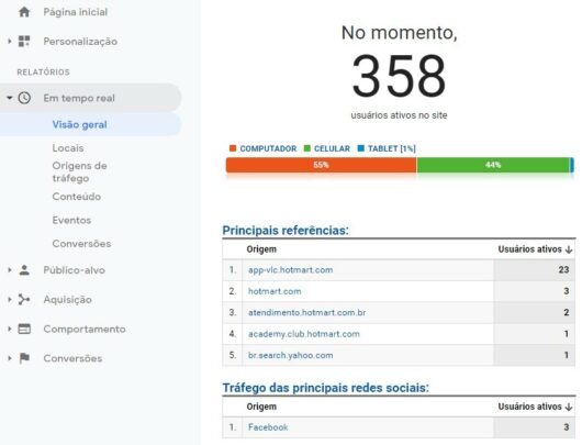 O que é Google Analytics? Veja dicas de uso e como instalar!