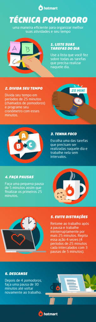 O que é gestão de tempo e as 10 melhores estratégias!
