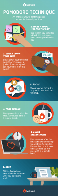 Time management: how to manage your tasks to be more productive