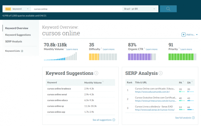MOZ: a complete tutorial to extract incredible information from the tool!