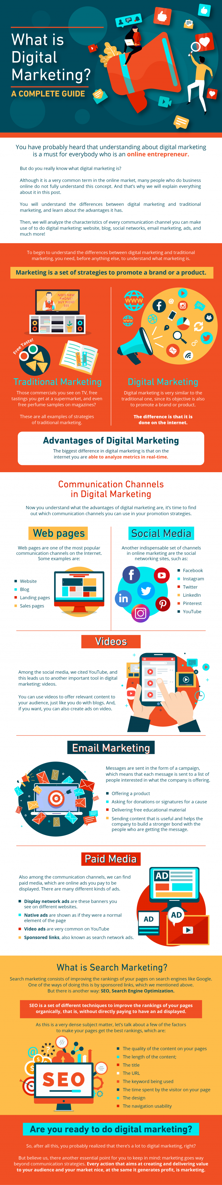 Digital marketing: definition, tools, and best strategies