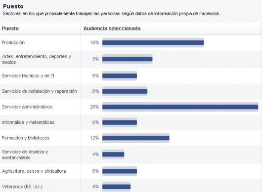Audience Insights de Facebook: ¿qué es y cómo usar esta herramienta?