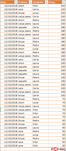 Excel para iniciantes: como usar? Passo a passo completo