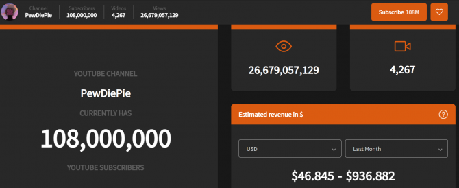YouTube Subscriber Counter: The Top 10 Websites and Apps