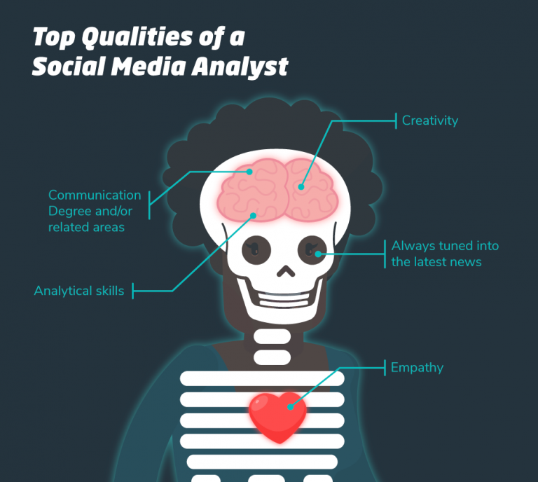 What Makes a Great Social Media Analyst? Best tips!