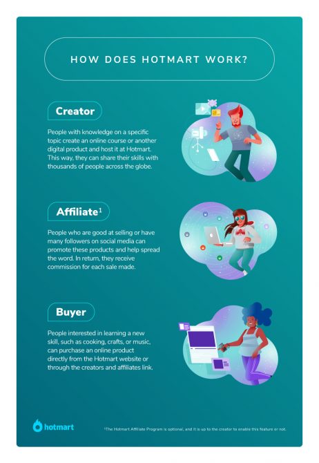 Is the Hotmart platform secure? Learn all about Hotmart!