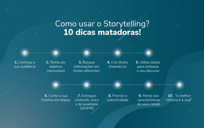 Storytelling: o que é e como usá-lo para engajar e vender mais